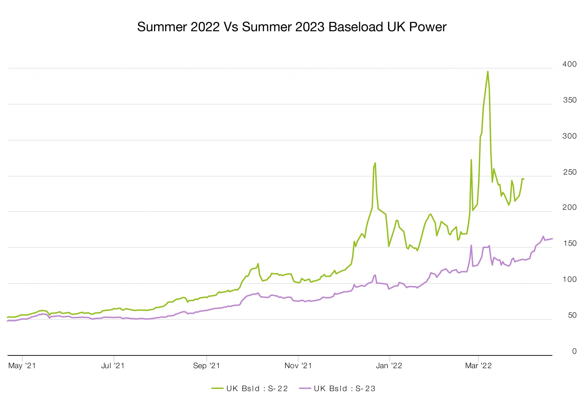 European PPA pricing trends and market fundamentals - Article in the ...